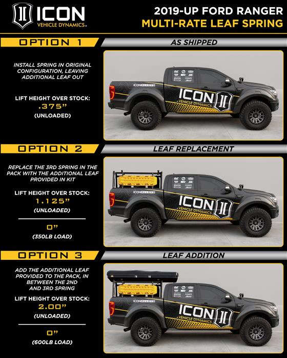 ICON K93208TS-ICN 0-3.5" Stage 8 Suspension System W Tubular UCA Steel ...
