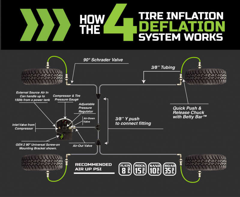 Overland Vehicle Systems OVS-269-0717 4 Tire Inflation System - Engine ...