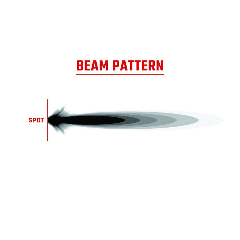 RIGID RIGID-36412 360 Series RGBW 6" Spot Optic w/Backlight Pod | Pair ...