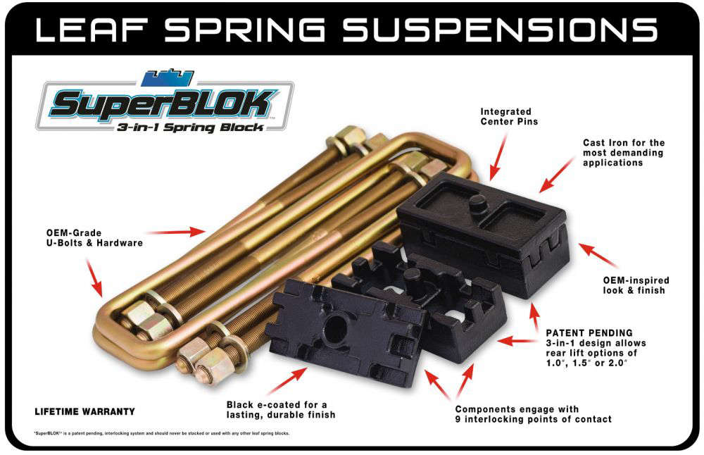 ProRYDE 52-3503F-PR Ford F250 4WD 3-in-1 Rear Leaf Spring Block Kit ...