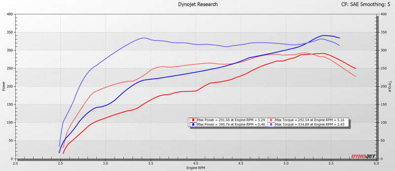 Stillen TC202003-STILL Trucontrol Inline Power Module (17-20 Ford F150 ...