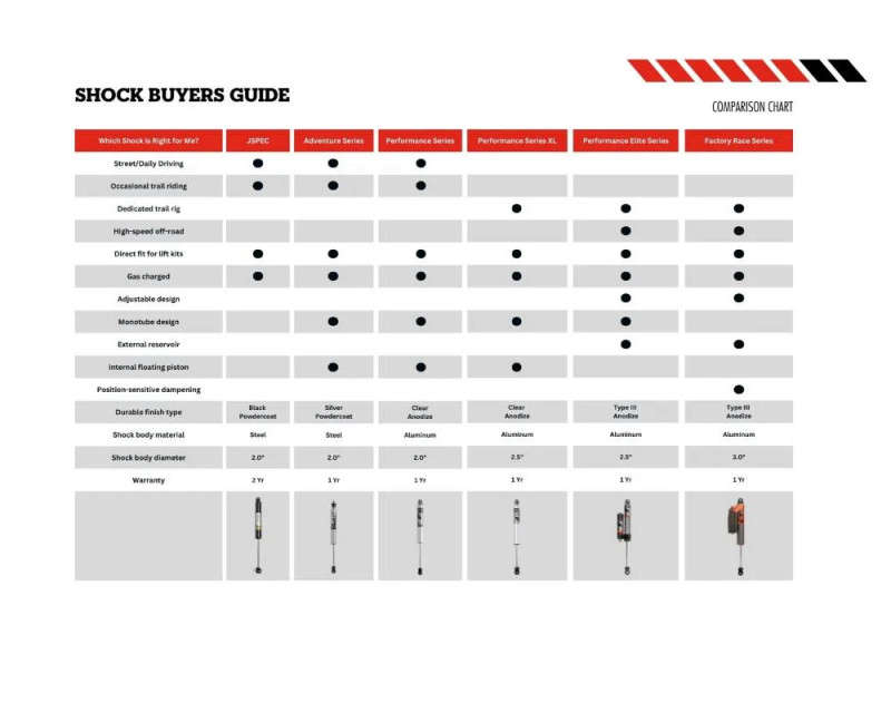 JKS JSPEC108KFA-JKS Manufacturing 3.5" Lift Kit J-Kontrol w/ FOX 2.0 ...