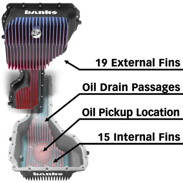 Banks Power 35137-b-BKQC CoolRunner Oil Pan Black Powder Coat ...