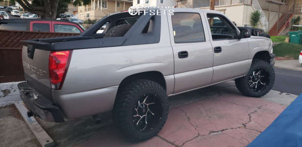 Avalanche | Custom Offsets