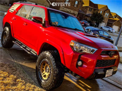 Method | Custom Offsets